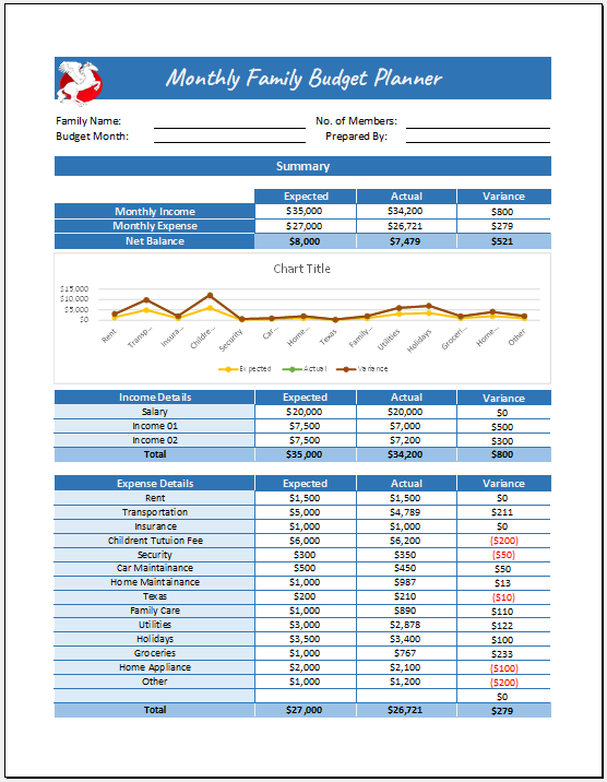 Monthly Family Budget Template