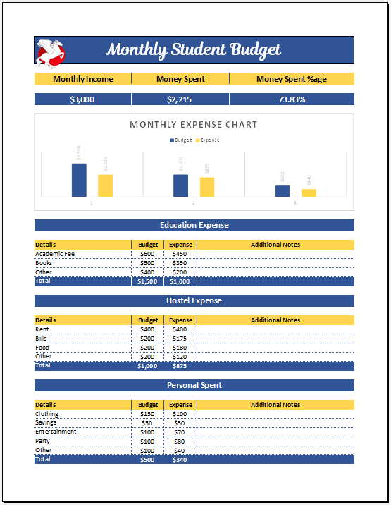 Monthly Student Budget Template