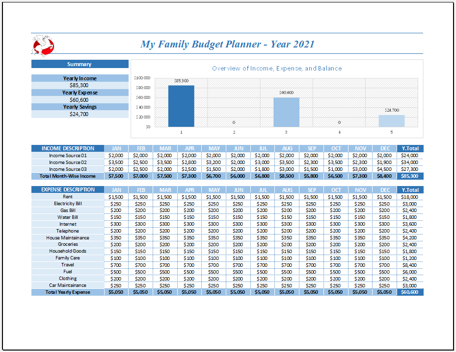 Yearly Family Budget Template
