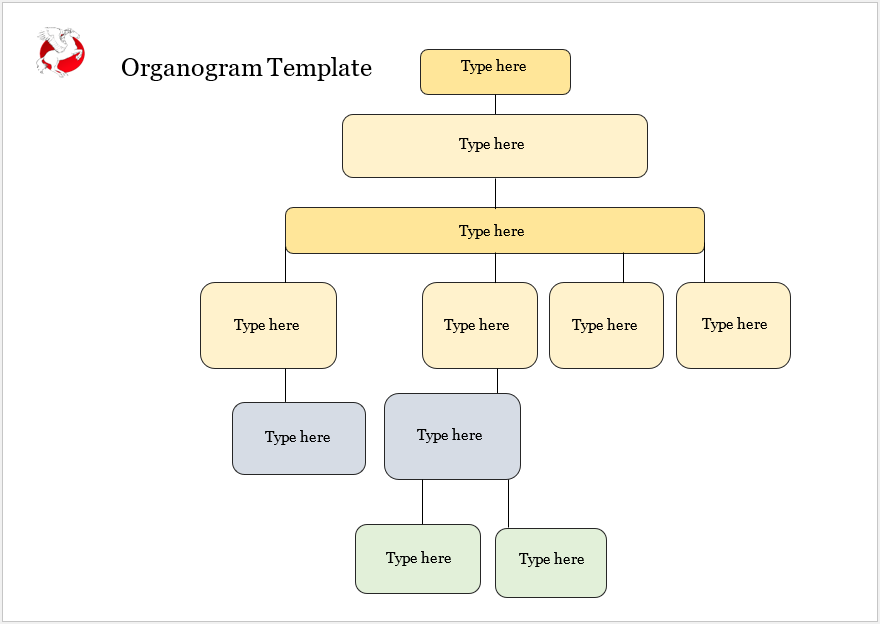 Sample Organogram Template